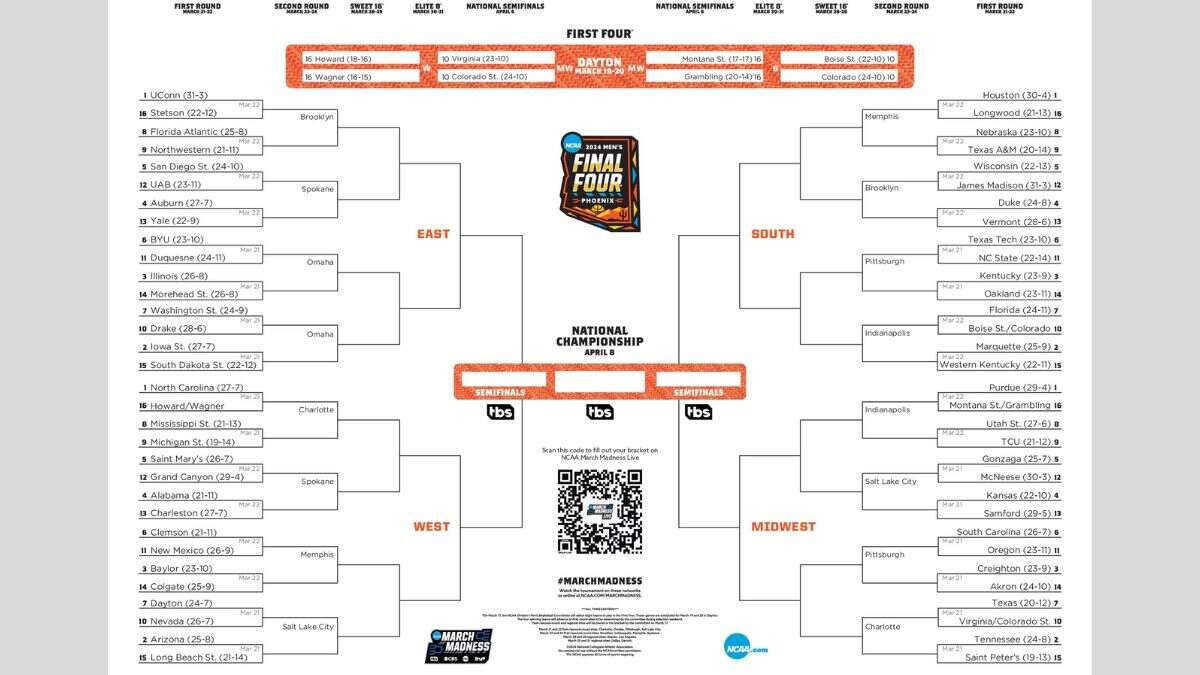 NCAA 2024 March Madness: Check Complete Men’s Schedule, Bracket and ...