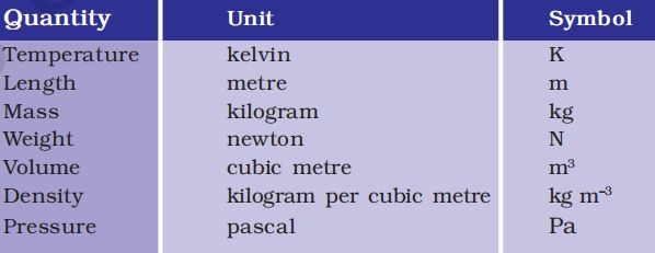 CBSE Class 9 Science Chapter 1 Matter in Our Surroundings Revision ...