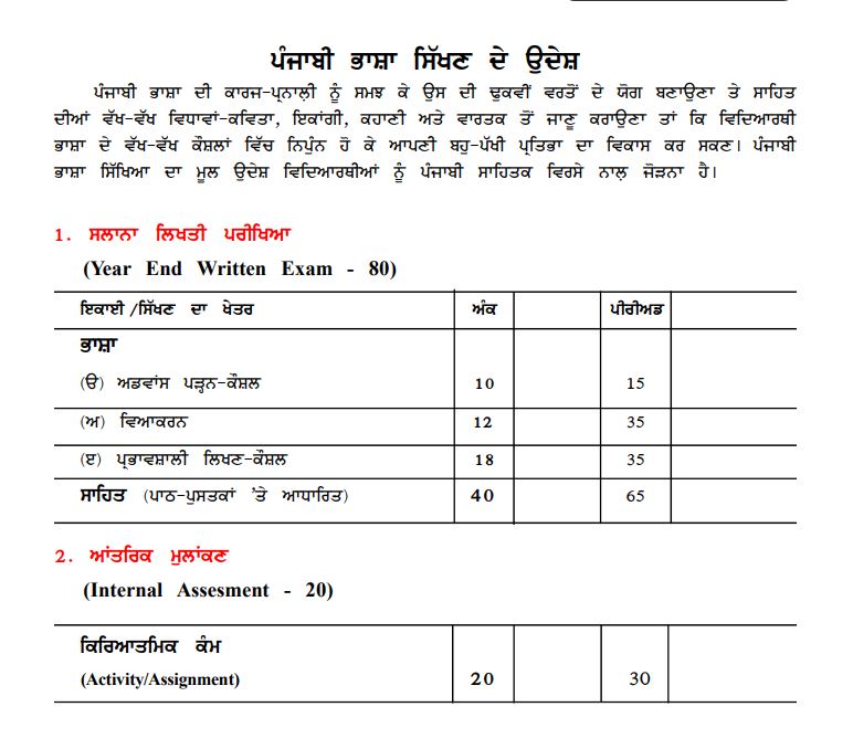CBSE Class 10 Punjabi Syllabus 2024-25: FREE PDF Download