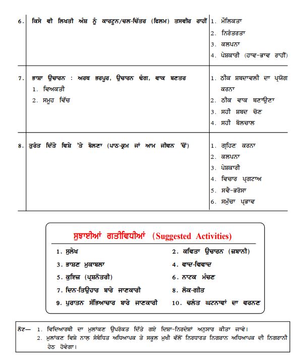 CBSE Class 9 Punjabi Syllabus 2024-2025: Download Class 9th Punjabi ...