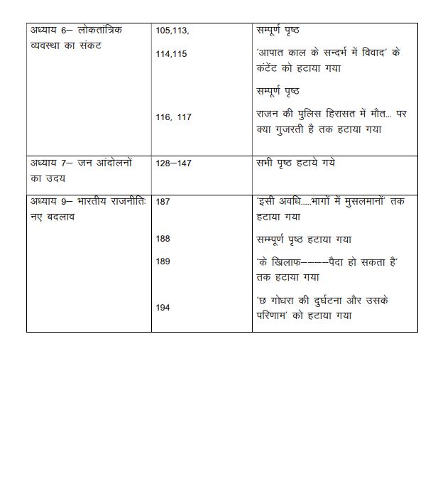 UP Board Class 12 Civics Syllabus 2024-2025: Download Class 12th Civics ...