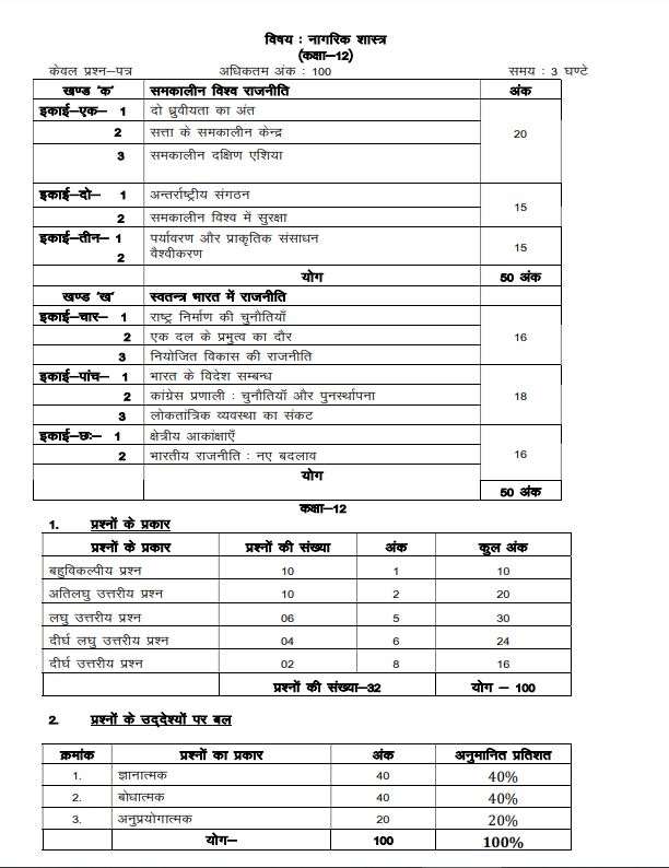 UP Board Class 12 Civics Syllabus 2024-2025: Download Class 12th Civics ...