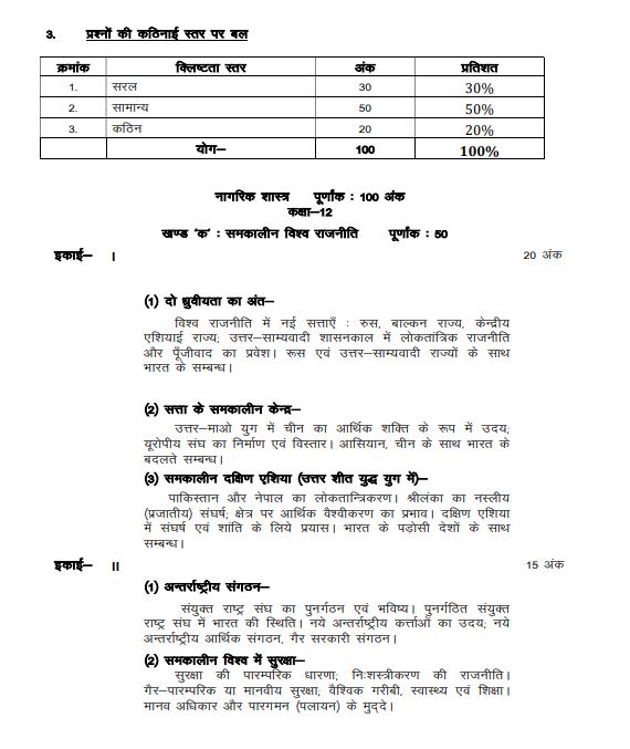 UP Board Class 12 Civics Syllabus 2024-2025: Download Class 12th Civics ...