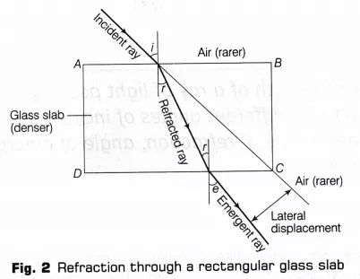 Physics Project Ideas for Class 10 Summer Vacation