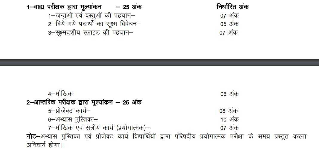 UP Board Class 12 Agricultural Zoology Syllabus 2024-25: Download The ...