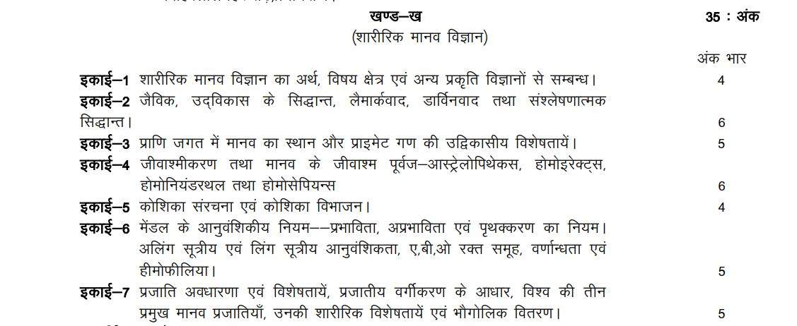 UP Board Class 12 Human Science Syllabus 2024-25: Download Human ...