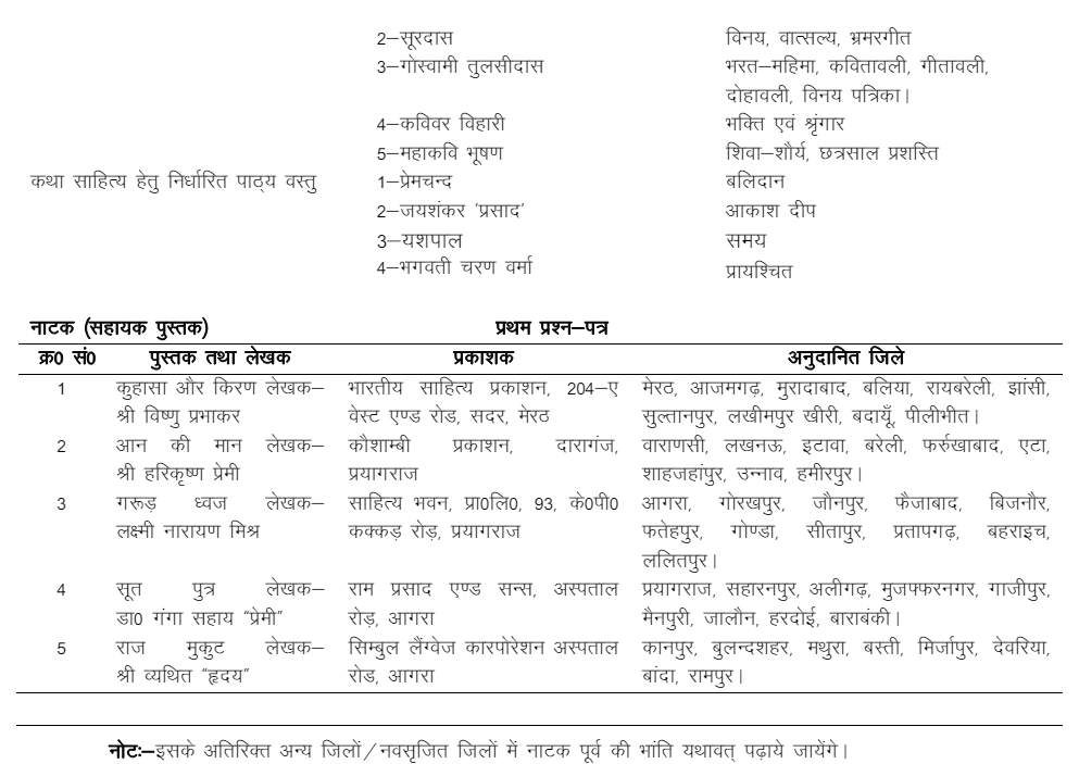 UP Board Class 11 General Hindi Syllabus 2024-25: Download UP Board ... UP Board Class 11 General Hindi Syllabus 2024-25: Download UP Board ...