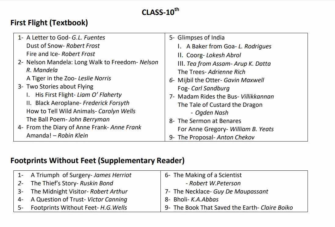 UK Board Class 10th English Syllabus 2024-25: Download Class 10 English ...