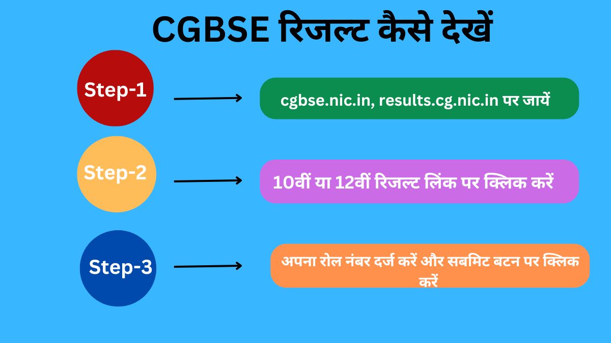 [ऑफिसियल लिंक] cgbse.nic.in, results.cg.nic.in 10th, 12th Result 2024 ...