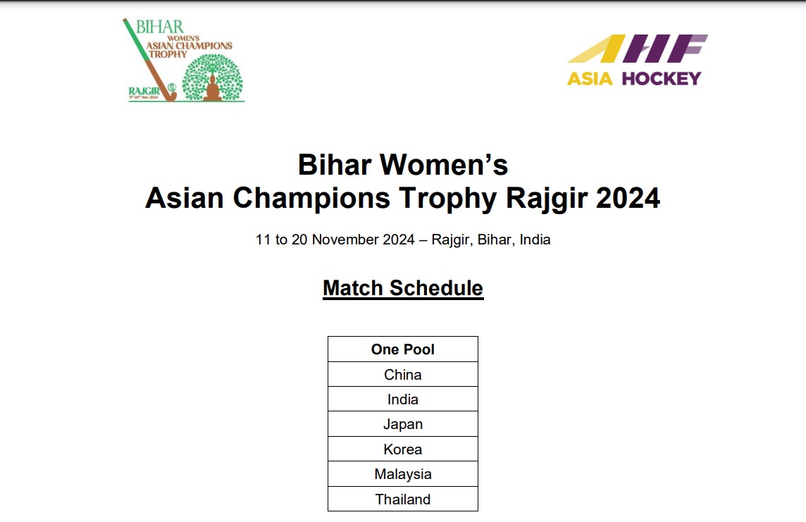 Women’s Asian Champions Trophy 2024: Winner, Results, and Match Scores