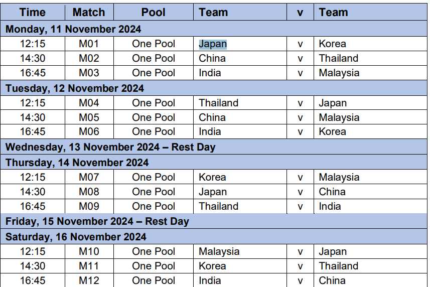 Women’s Asian Champions Trophy 2024: Winner, Results, and Match Scores