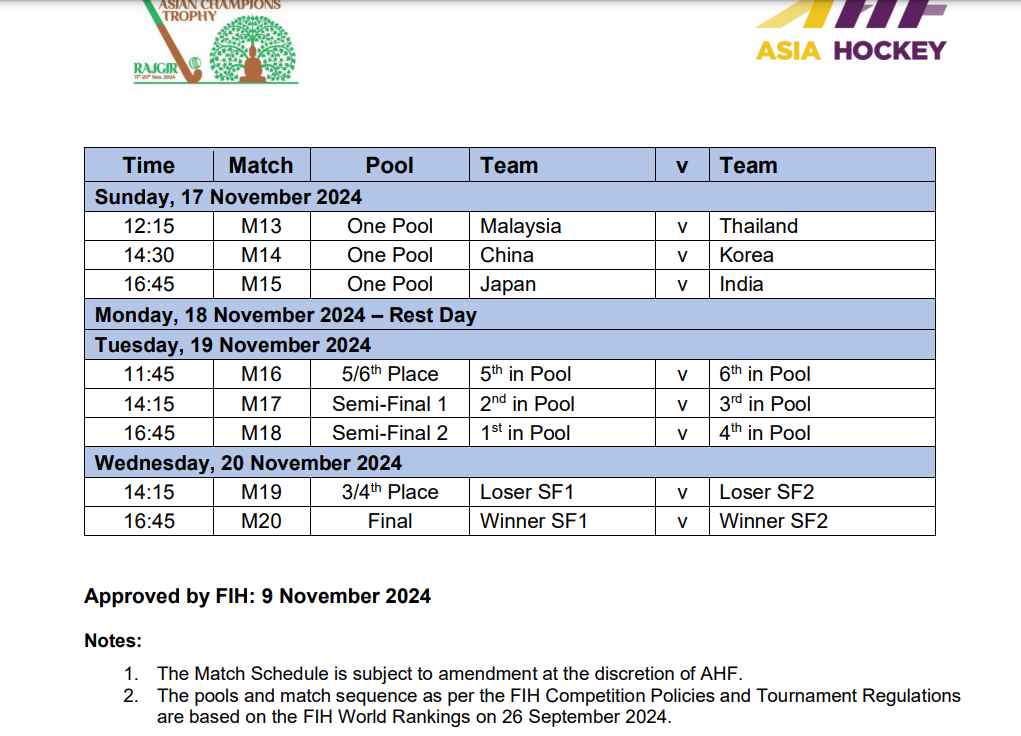Women’s Asian Champions Trophy 2024: Winner, Results, and Match Scores