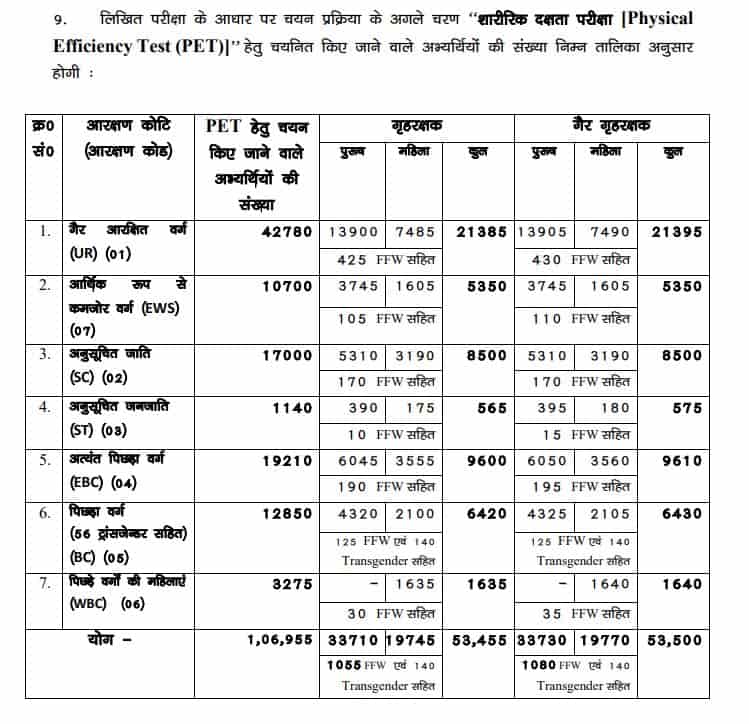 Bihar Police Result 2024 Declared at csbc.bihar.gov.in: Download CSBC ...
