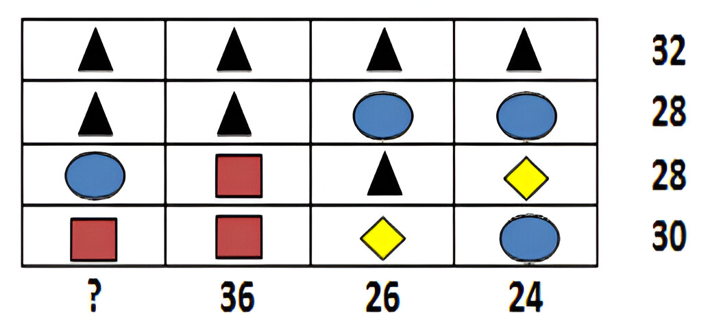IQ Test: Are You a Genius? Find the Missing Value in 15 Seconds!