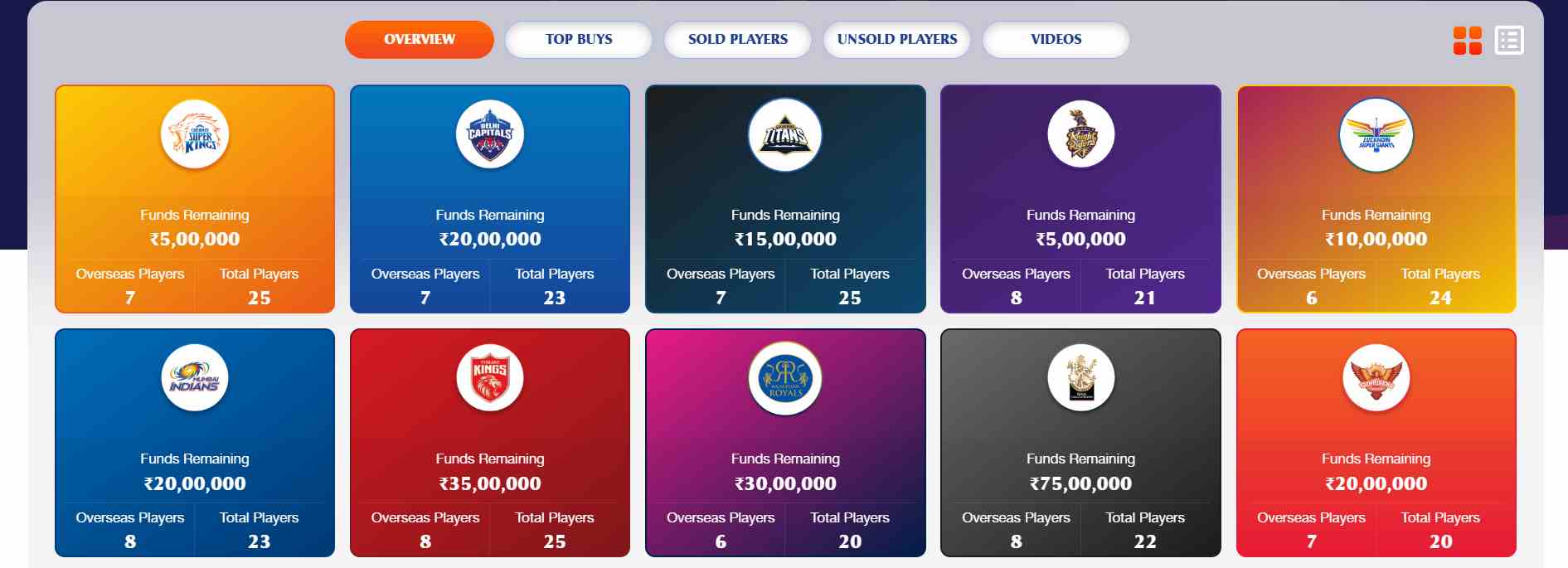 IPL 2025 Auction: Which Team Used Most RTM for Players and How RTM Card ...