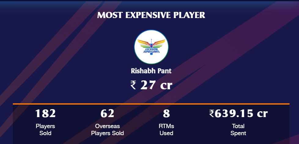 IPL 2025 Auction: Which Team Used Most RTM for Players and How RTM Card ...