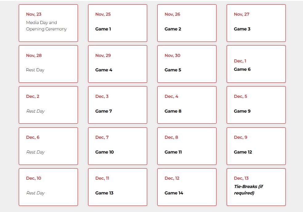 World Chess Championship 2024: Schedule, Results, Winner Name, Match ...