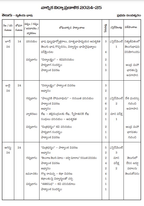 TS Inter 1st Year Telugu Syllabus 2024-25: Download Telangana Board 1st ...