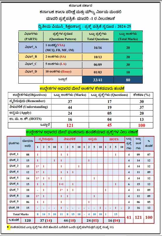 Karnataka 2nd PUC Model Test Paper 2025: Download Class 12 Education ...