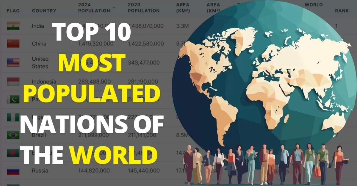 Top Ten Most Populated Nations of the World 2024