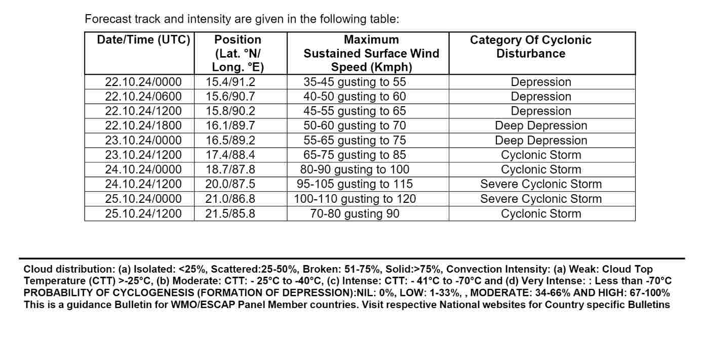 What is Cyclone Dana? Tropical Cyclone to Hit West Bengal and Odisha