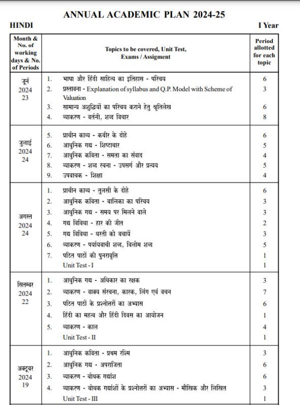 TS Inter 1st Year Hindi Syllabus 2024-25: Download 1st Year Subject ...