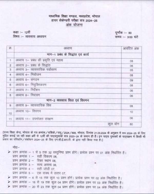 MP Board 12th Business Studies Syllabus 2024-25: Download MPBSE Class ...