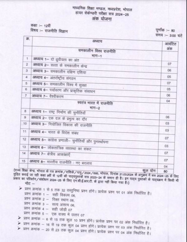 MP Board 12th Political Science Syllabus 2024-25: Download MPBSE Class ...