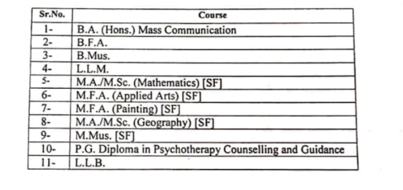 MGKVP University Result 2024 OUT: महात्मा गांधी काशी विद्यापीठ प्रवेश ...