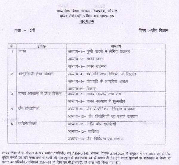 MP Board 12th Biology Syllabus 2024-25: Download MPBSE Class 12 Physics ...