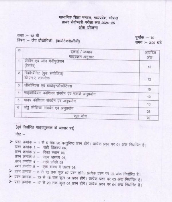 MP Board 12th Bio-Technology Syllabus 2024-25: Download MPBSE Class 12 ...