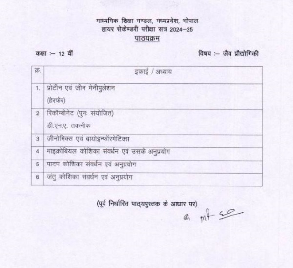 MP Board 12th Bio-Technology Syllabus 2024-25: Download MPBSE Class 12 ...