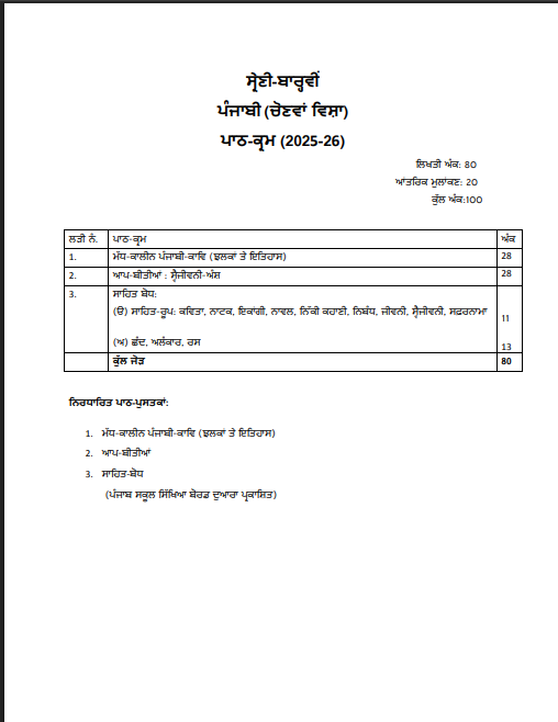 Punjab Board PSEB 12th Punjabi Elective Syllabus 2025-26; Download FREE PDF