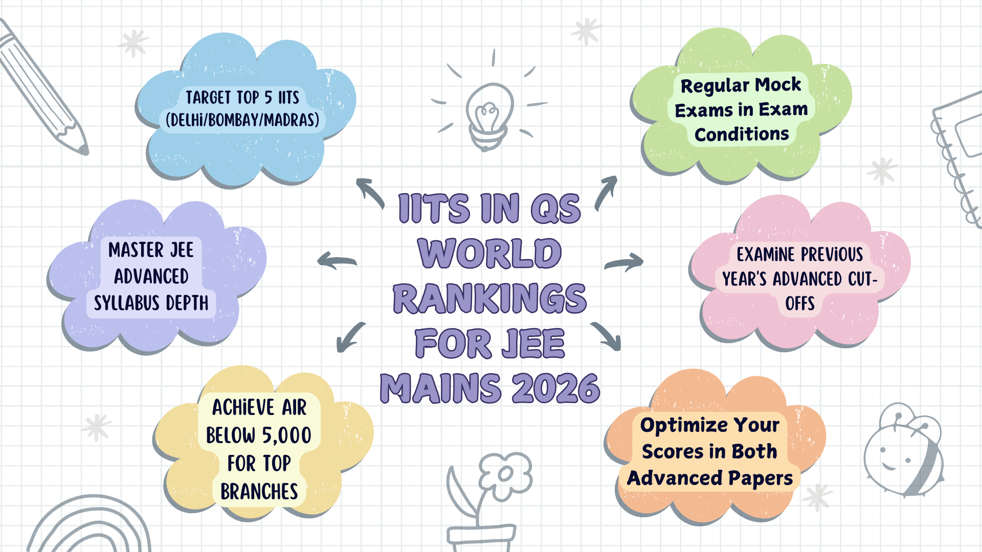 Top IITs in QS World University Rankings 2026