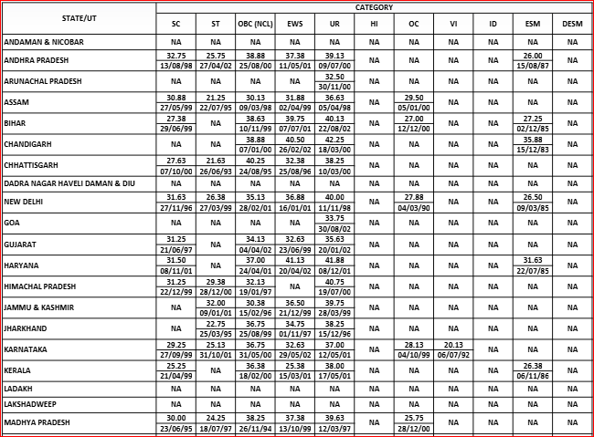 IBPS Clerk Cut Off 2025: Check Expected Category Wise Cut Off Marks PDF