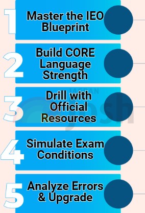 SOF International English Olympiad (IEO) Sample Papers 2025-26 ...