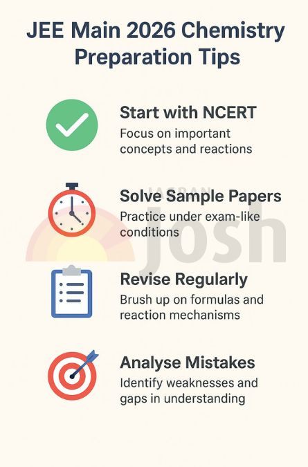 JEE Main 2026: Chemistry Sample Paper with Answer Key, Download PDF