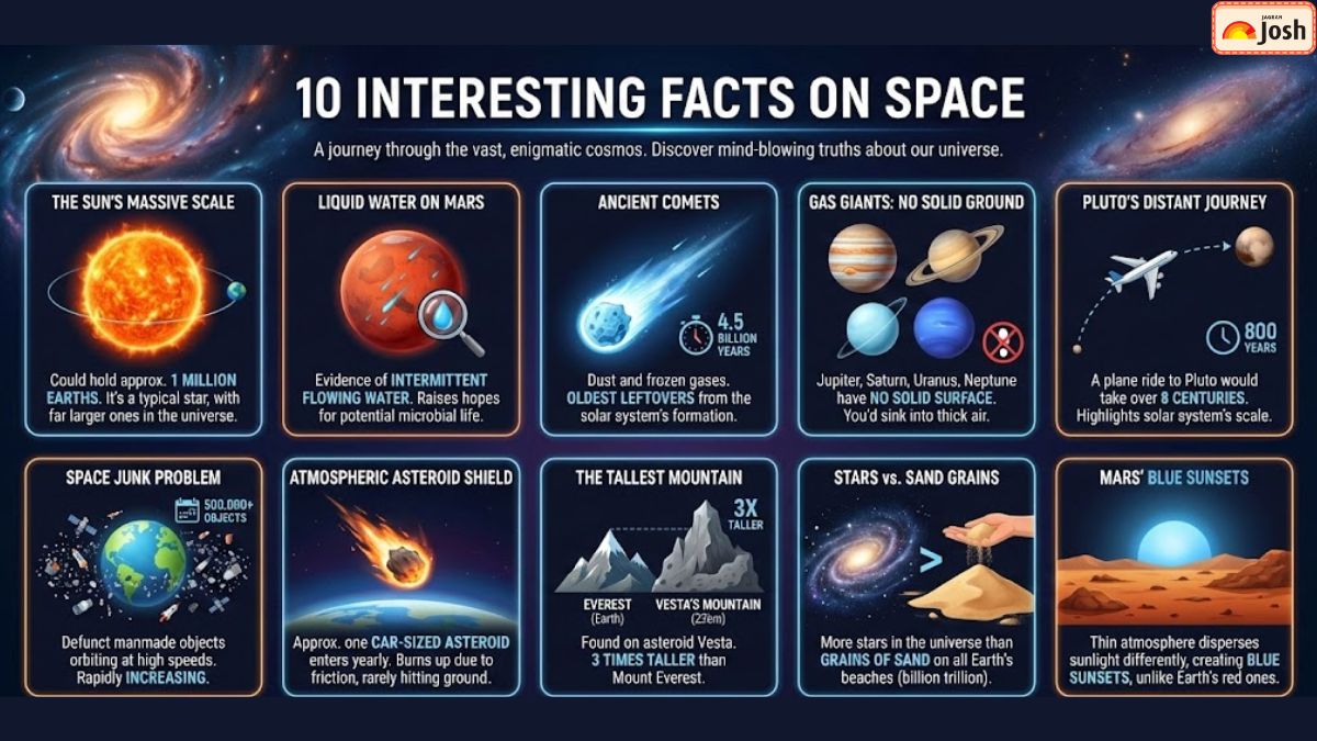 Fact of the Day: 10 Interesting and Amazing Facts About Space