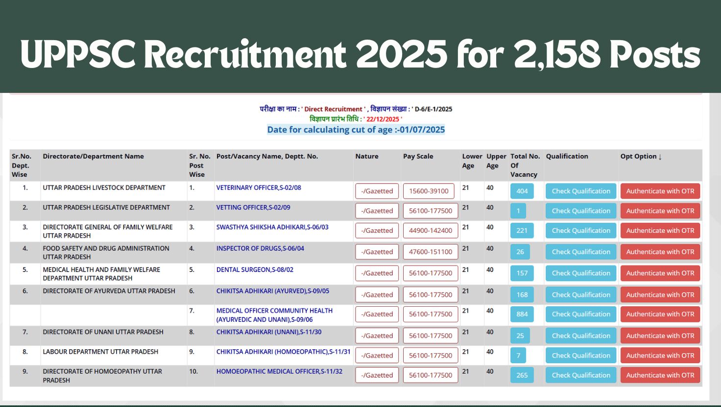 UPPSC Medical Officer Vacancy 2025: Apply Online Begins for 2158 Posts ...