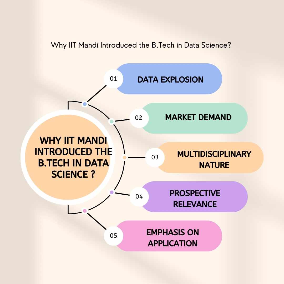 Which was the First IIT to Offer A B.Tech in Data Science?