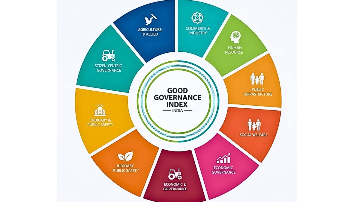 What is Good Governance Day? Know the top-performing states in the Good ...