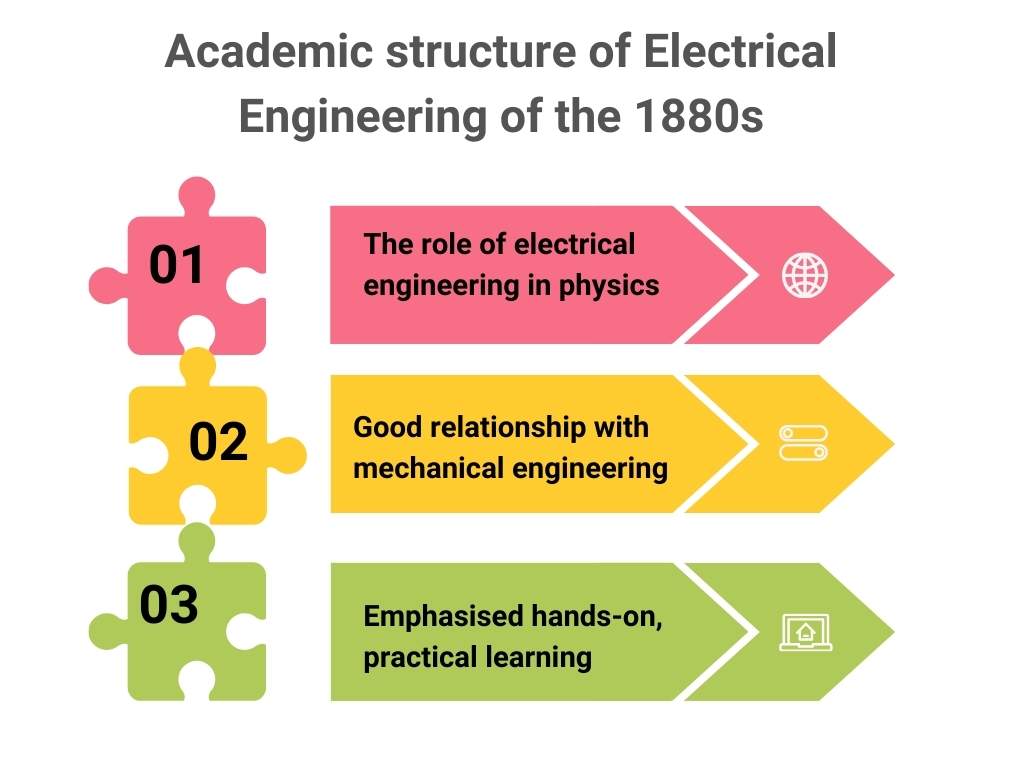 Which University First Introduced Electrical Engineering Globally?