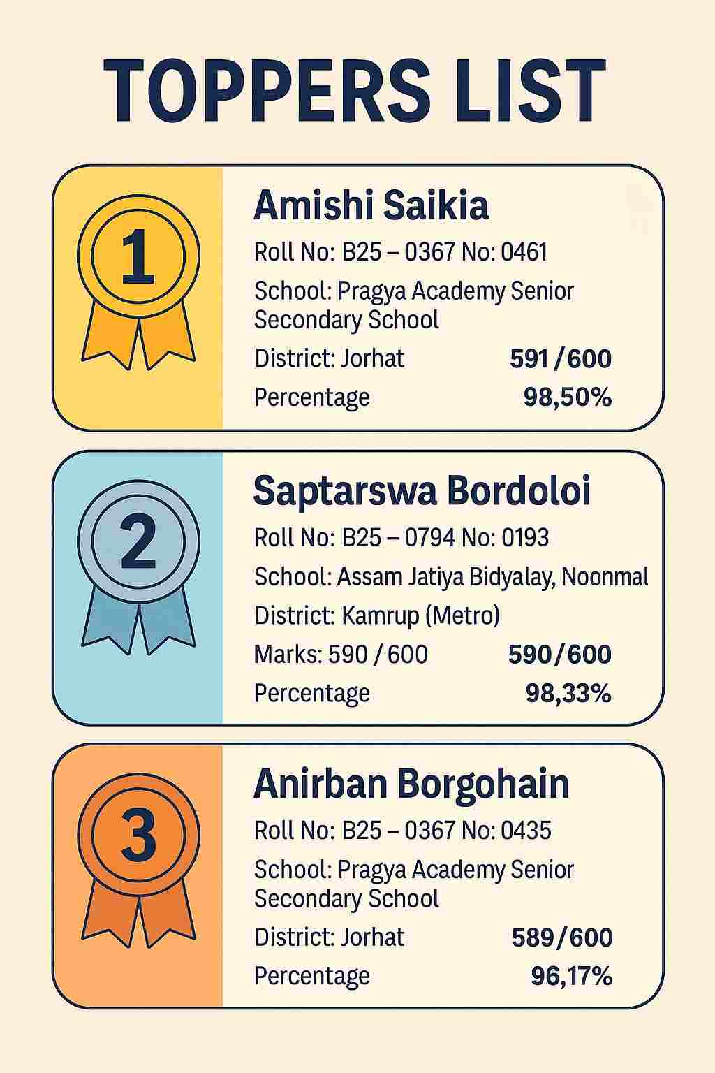 Assam Board Class 10th Marksheet: Get Here Direct Link to Download HSLC ...