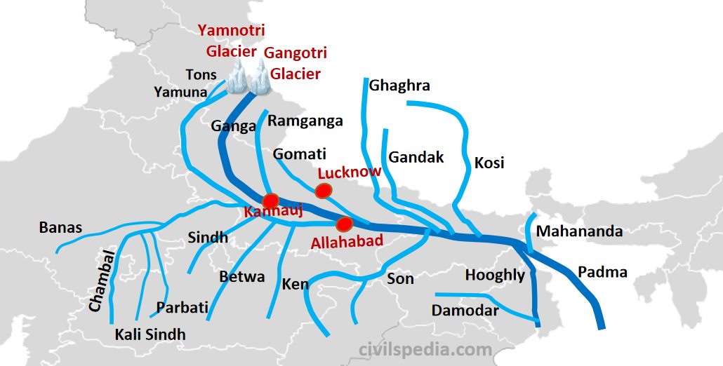 How Many Rivers Are There in India? 10 Major River Systems in India