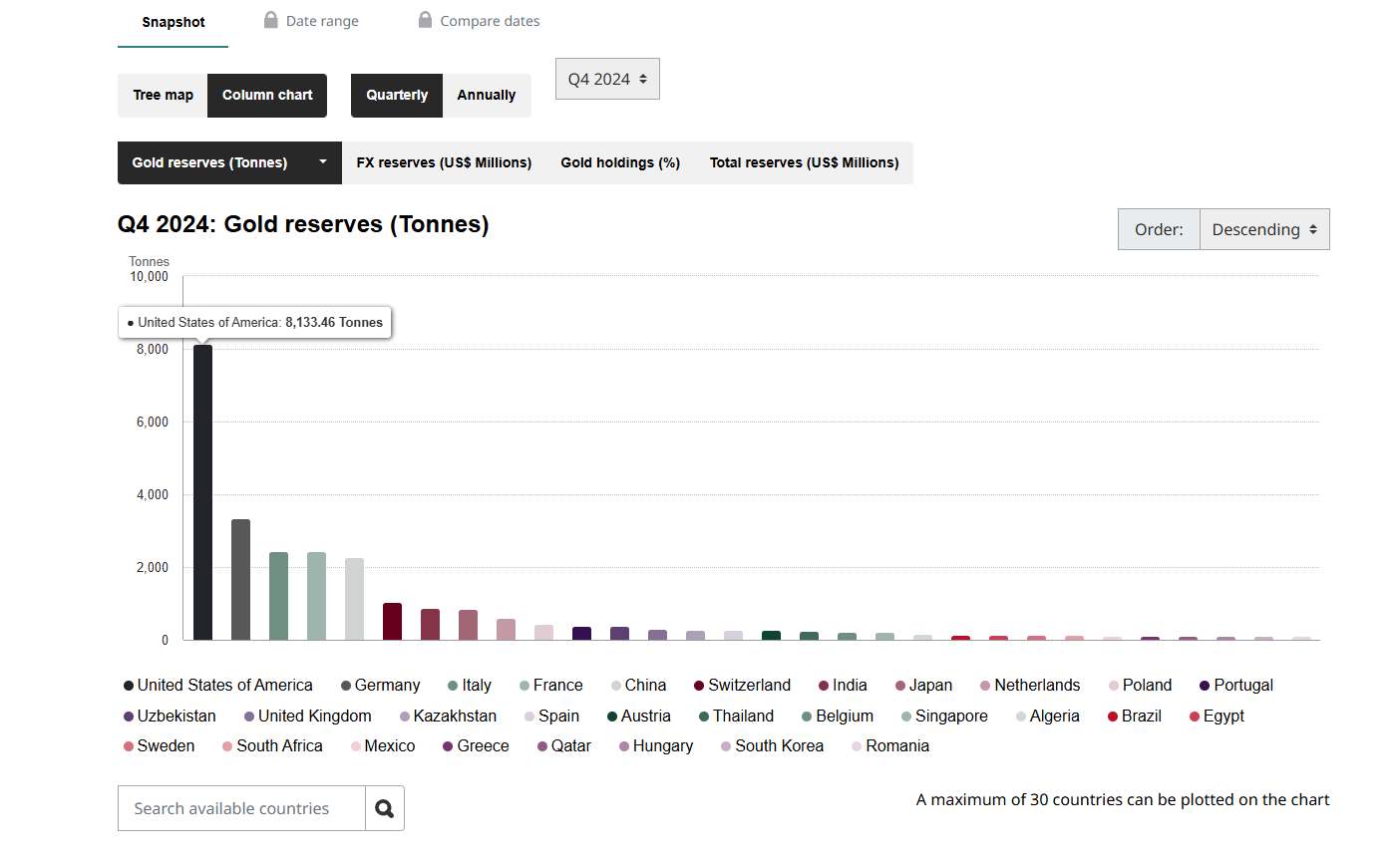 Top 10 Countries with Highest Gold Reserves | Check India’s Rank