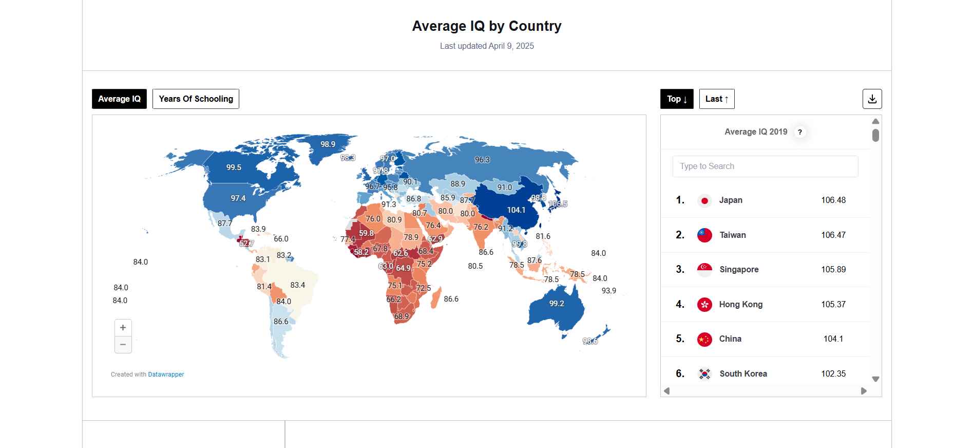 List of the Top 10 Countries with the Lowest IQ (Below 70)