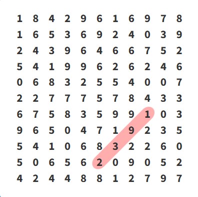 Only 2% of highly observant people can spot the number 2391 in 11 seconds!