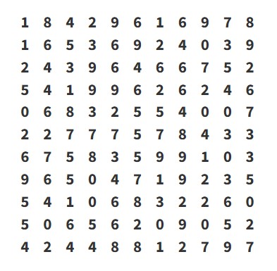 Only 2% of highly observant people can spot the number 2391 in 11 seconds!