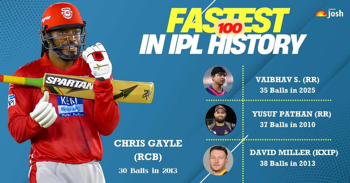 Fastest 100 in IPL ⦗𝟮𝟬𝟬𝟴-𝟮𝟬𝟮𝟱⦘: #1 Chris Gayle, #2 Yusuf Pathan, #3 ...