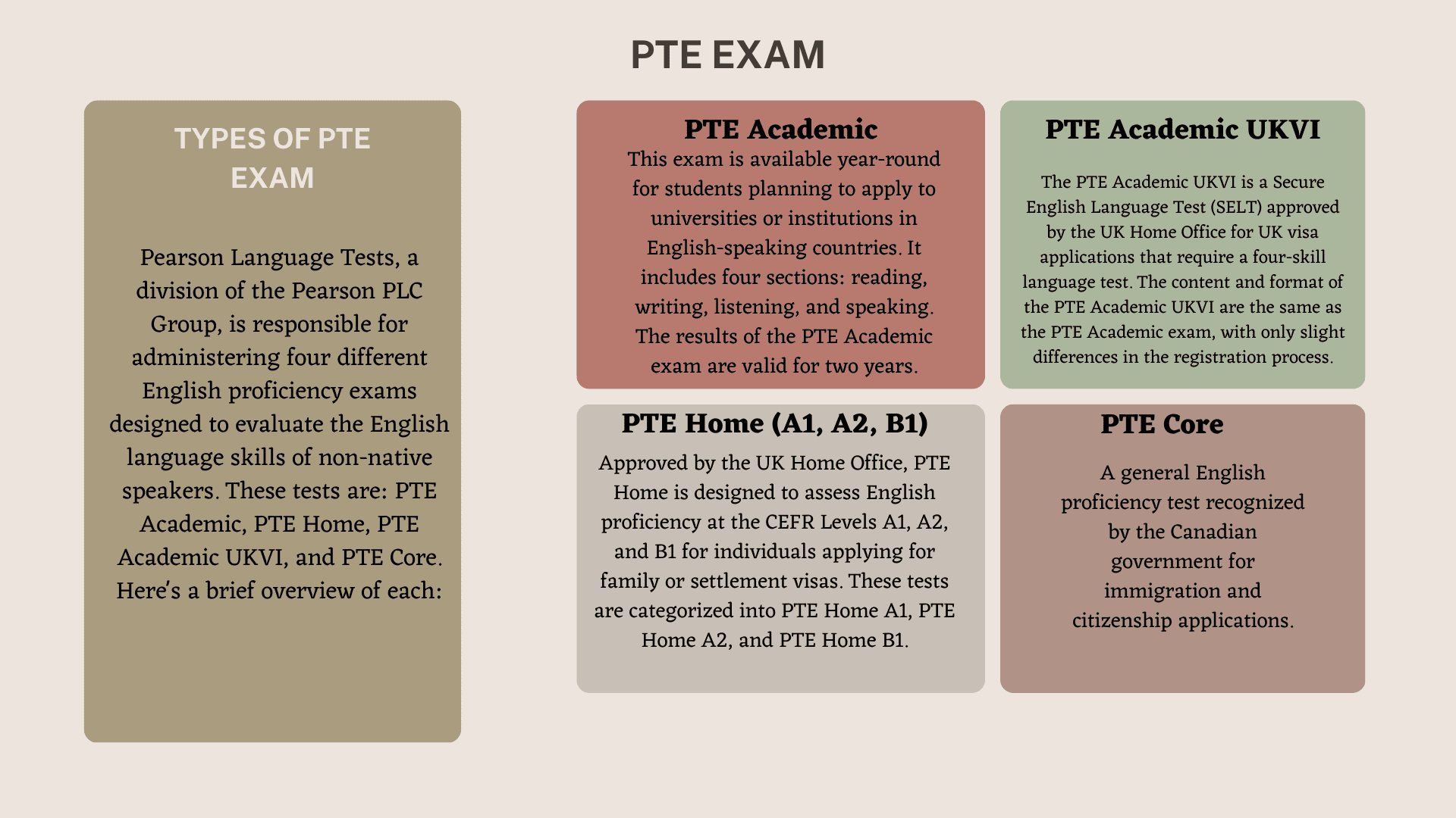 PTE Exam 2025 - Exam Date, Formats, Eligibility, Fees, Syllabus and More
